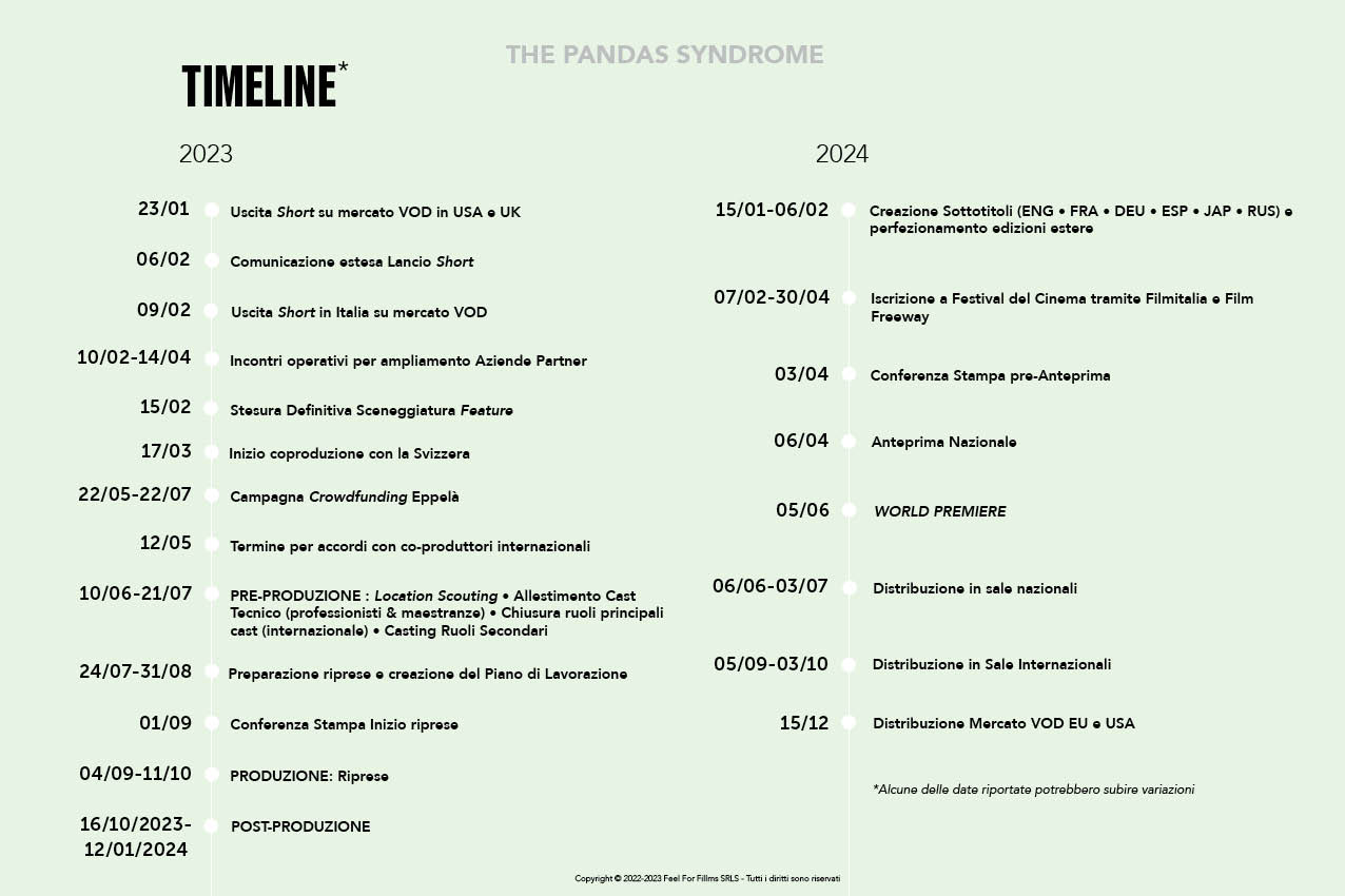 The Pandas Syndrome – Il Film | Eppela