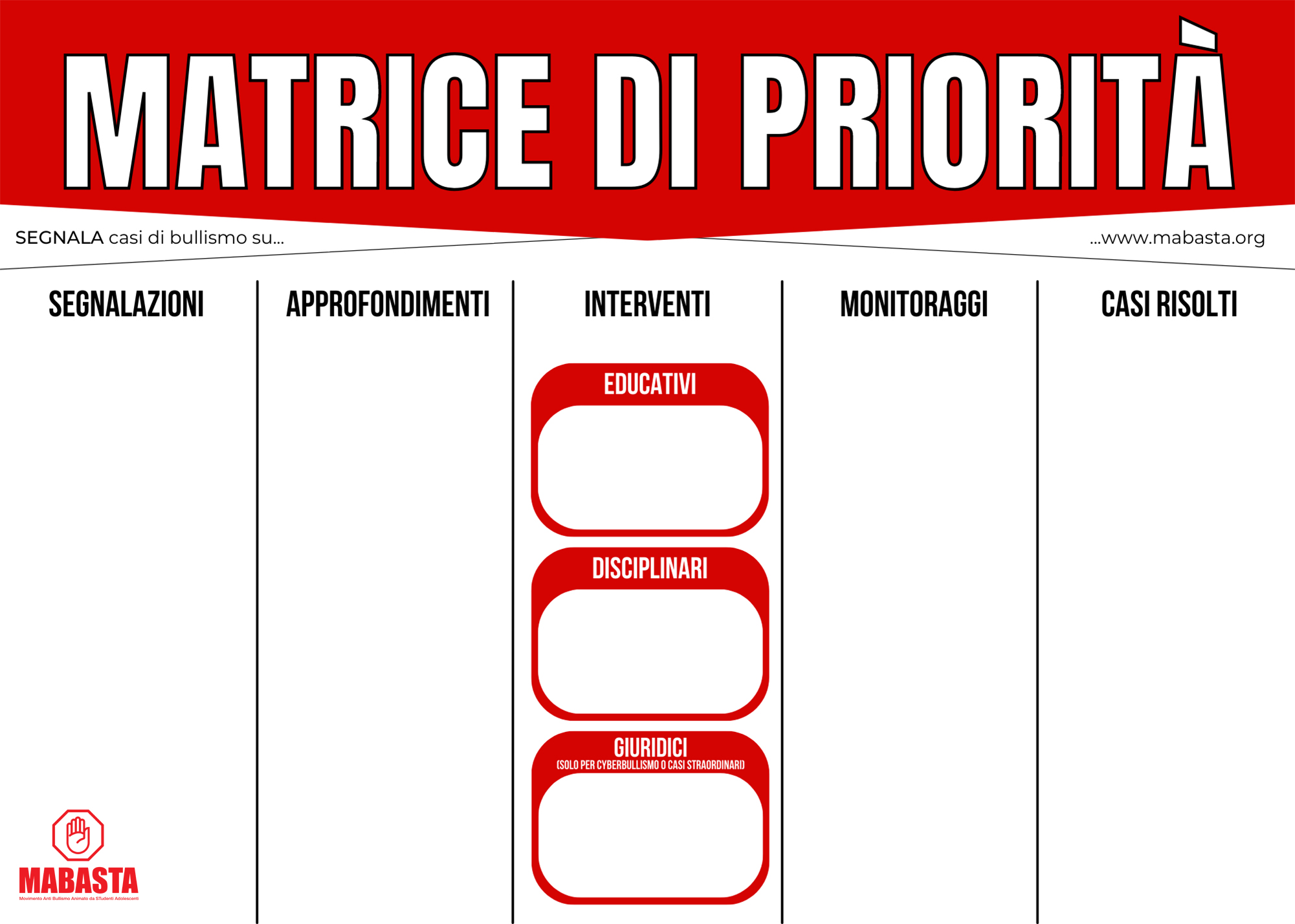 MABAKIT - Facciamo insieme la rivoluzione Mabasta! | Eppela